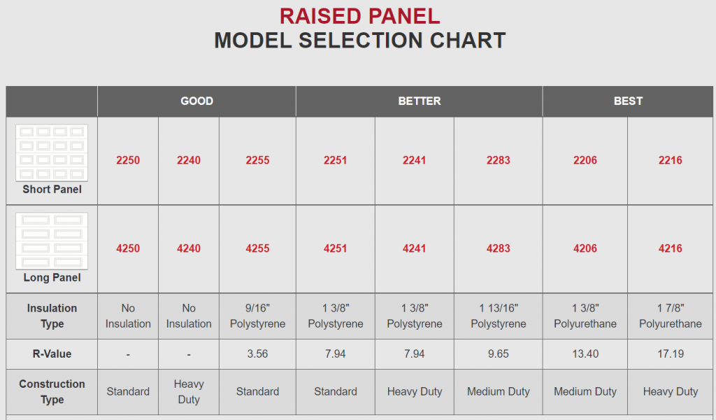 Raised Panel - Upright door service