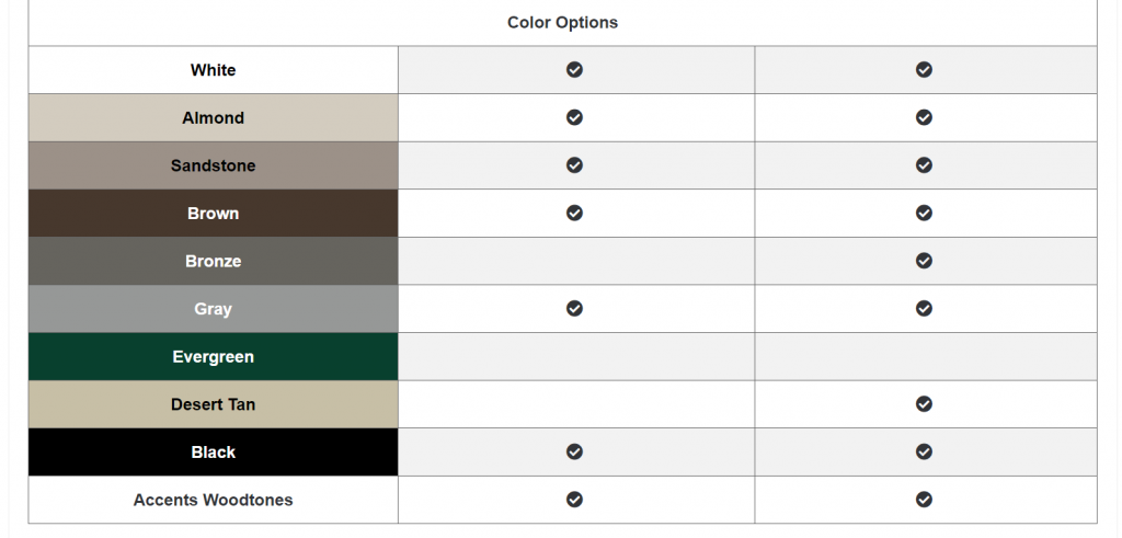 Skyline Flush - Upright door service